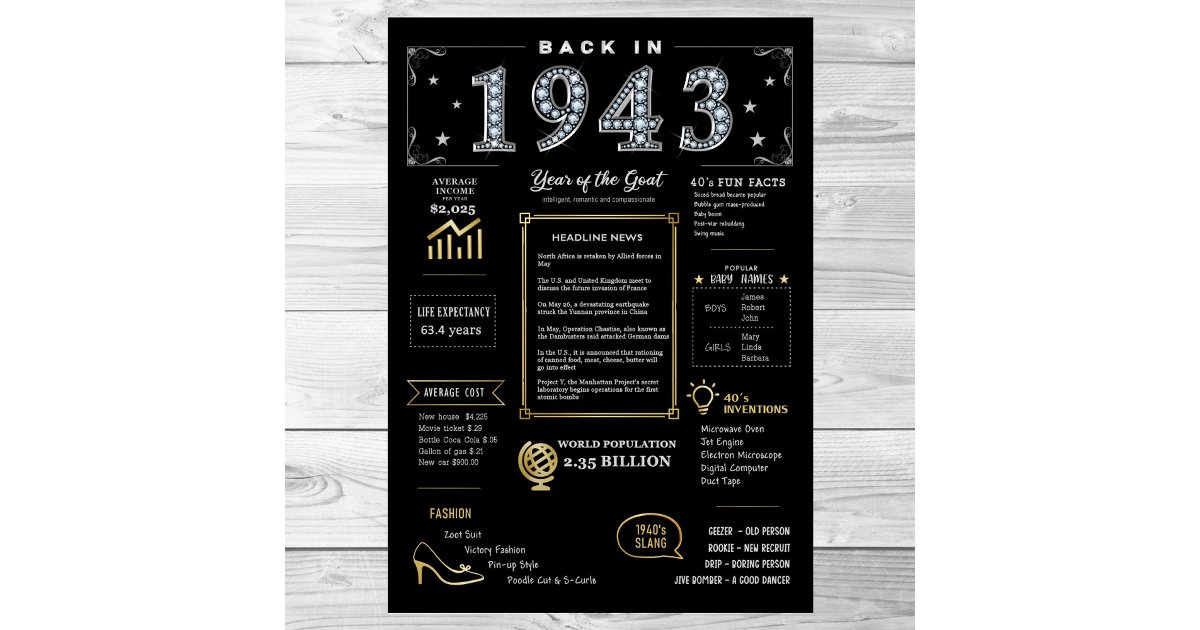 Back In 1943 Printable Poster, 1943誕生日標識 ポスター | Zazzle.co.jp